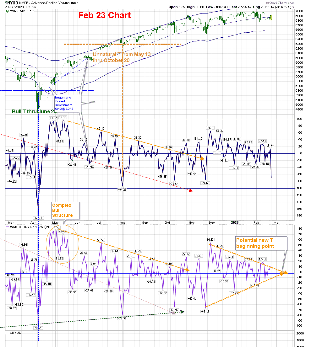 Using Technical Indicators for Confirmation Bias – T-Theory Thoughts
